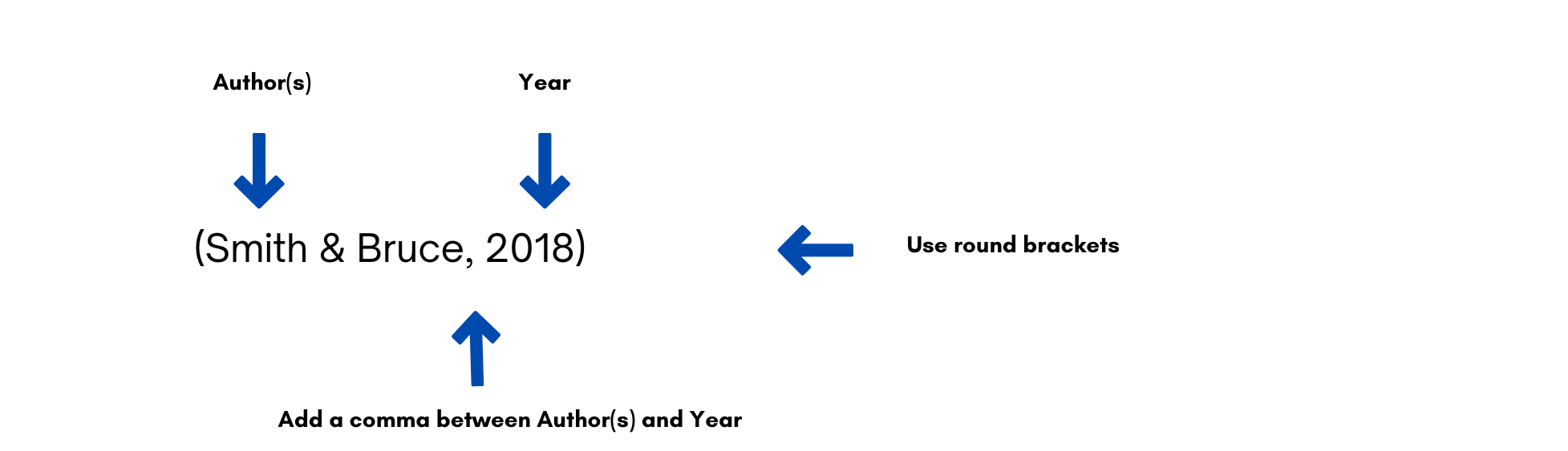 Quick Citation Guide: APA, MLA, and Chicago Style Examples