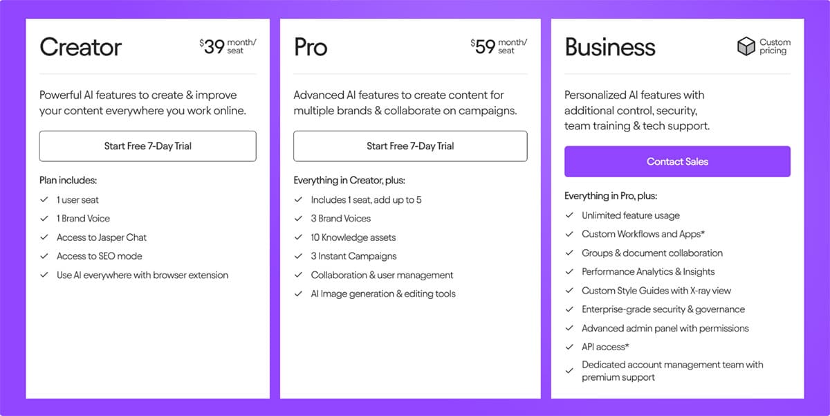 Jasper AI Review: A Comprehensive Look at Its Features
